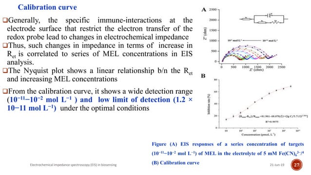 Electrochemical impedance spectroscopy (EIS) | PDF | Chemistry | Science