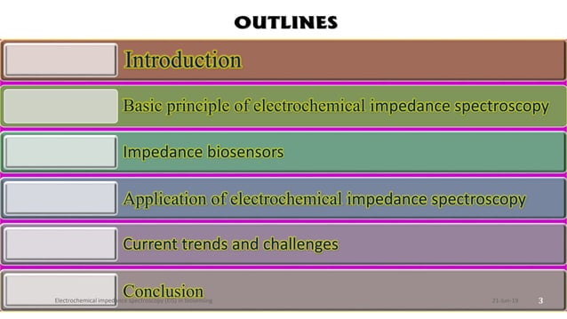 Electrochemical impedance spectroscopy (EIS) | PDF | Chemistry | Science