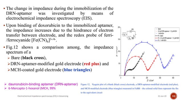 Electrochemical impedance spectroscopy (EIS) | PDF | Chemistry | Science