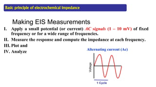 Electrochemical impedance spectroscopy (EIS) | PDF