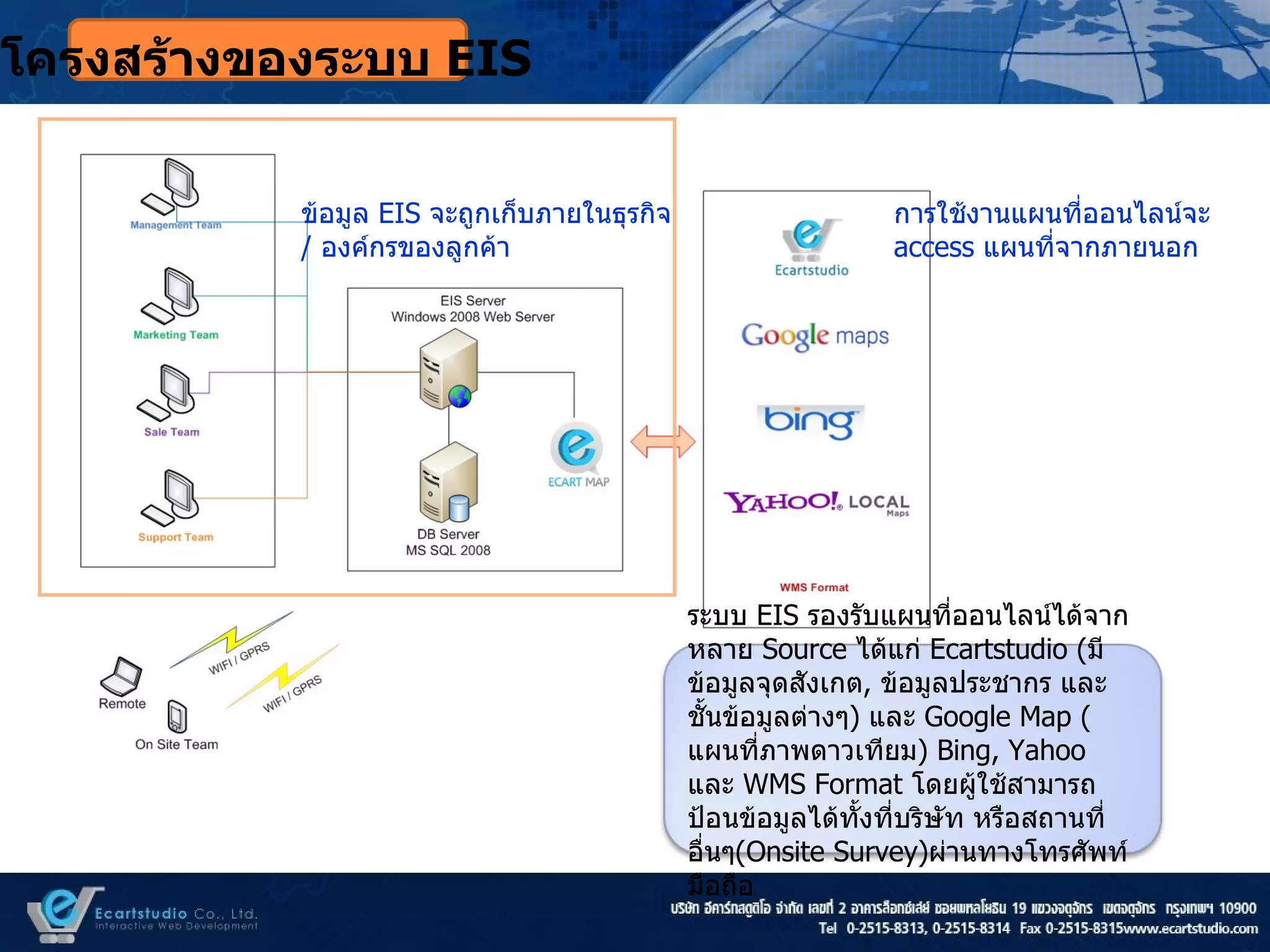 Eis presentation | PPT