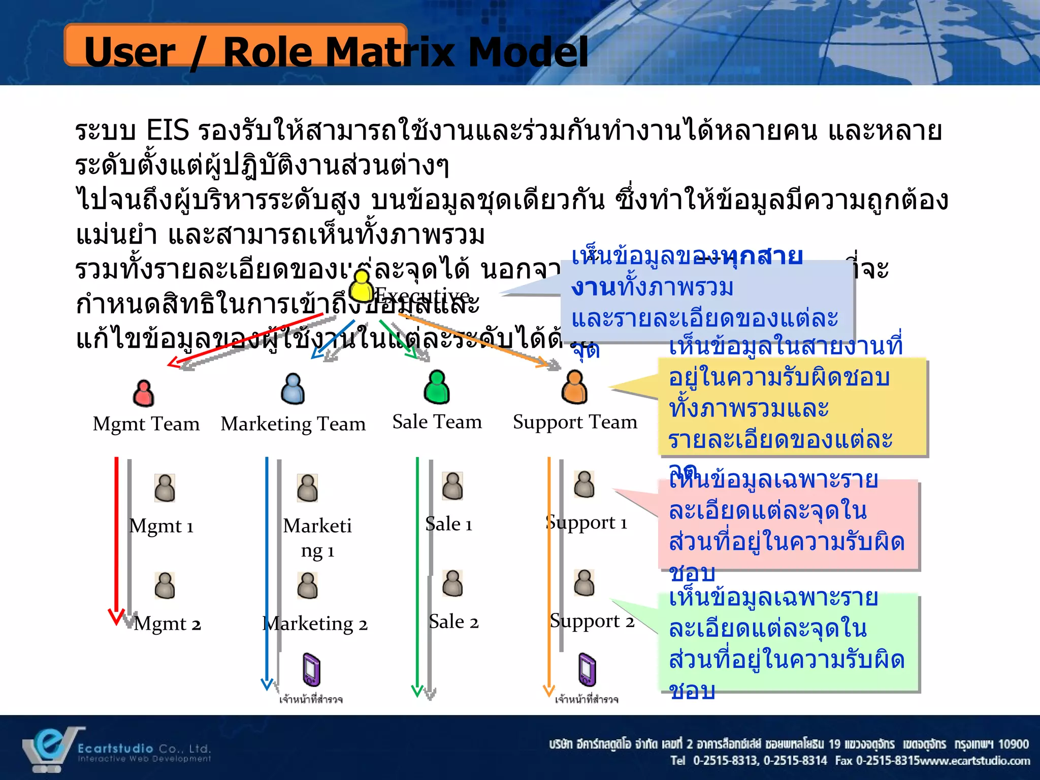 Eis presentation | PPT