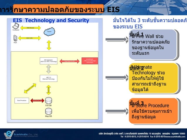 Eis presentation | PPT