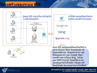 Eis presentation | PPT