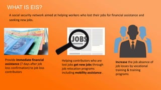 Employment Insurance System (Malaysia) | PPTX