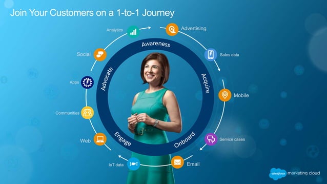 Sponsor Presentation: SalesForce Marketing Cloud | PPT | Free Download