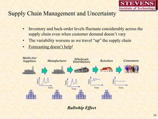 EIS SUPPLY CHAIN MGT.ppt