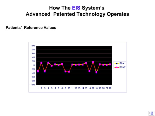 Eis Training | PPT