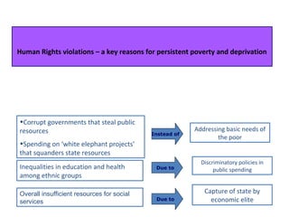 Work on development from a human rights perspective | PPT