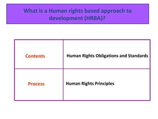 Work on development from a human rights perspective | PPT