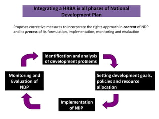 Work on development from a human rights perspective | PPT