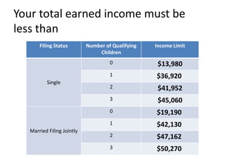 Earned Income Tax Credit (EITC) | PPTX