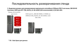 Delphix Dynamic Data Platform, как попробовать и правильно оценить решение | PPT