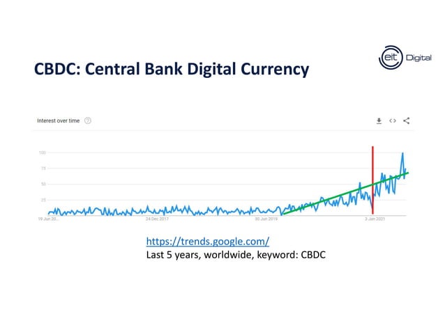 CBDC: Central Bank Digital Currency | PDF