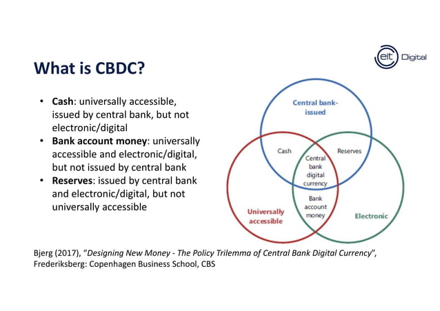 CBDC: Central Bank Digital Currency | PDF