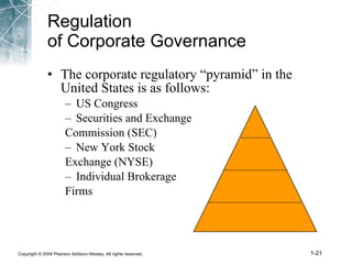 Eiteman 178912 ppt01_v1 | PPT