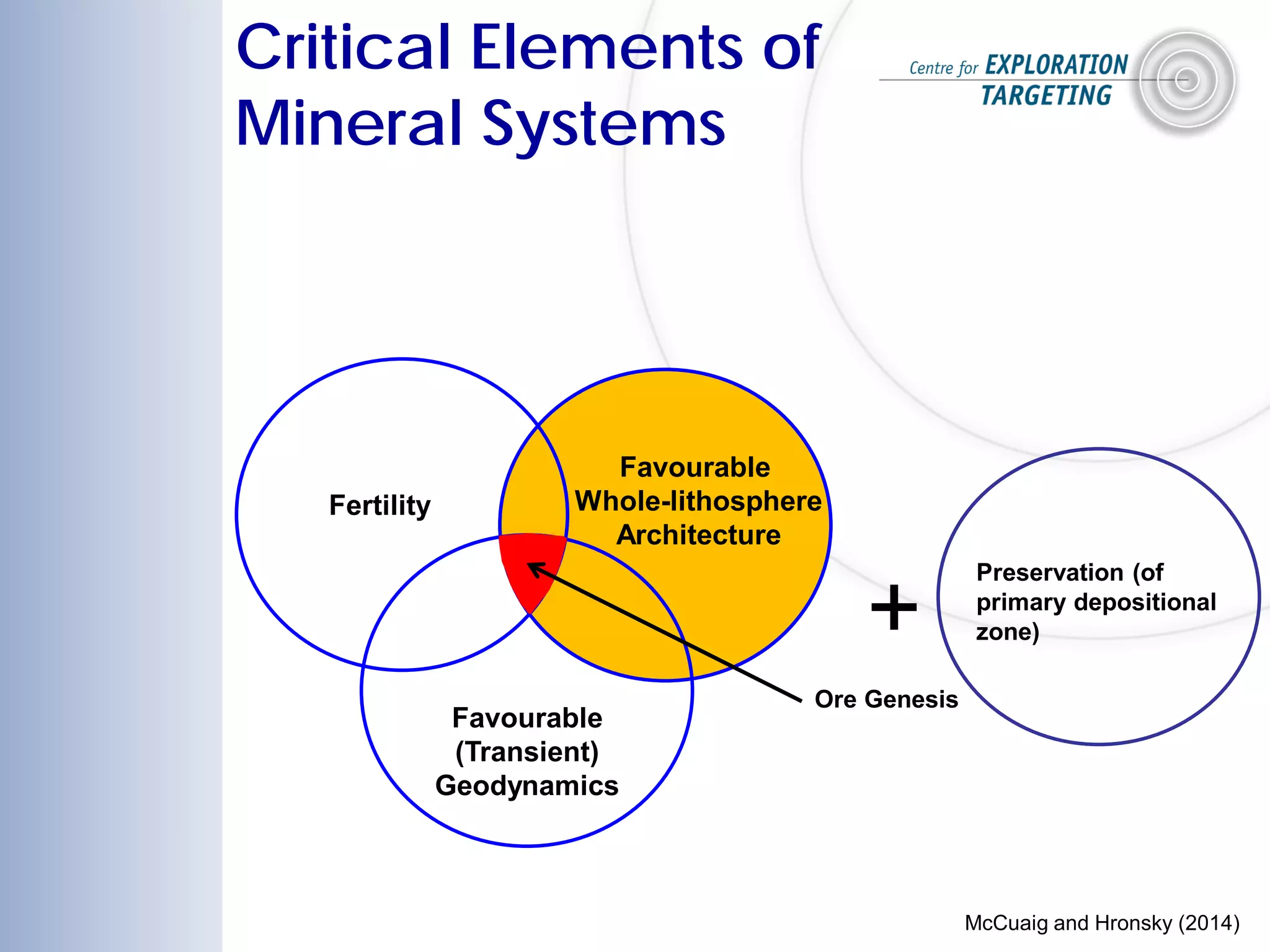 Mineral systems: key to exploration targeting | PDF