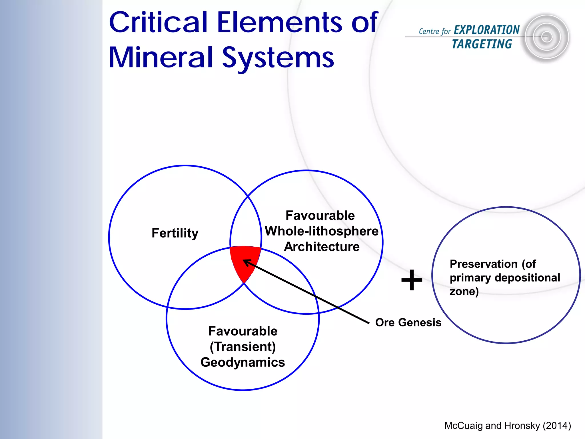 Mineral systems: key to exploration targeting | PDF