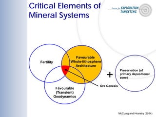 Mineral systems: key to exploration targeting | PDF