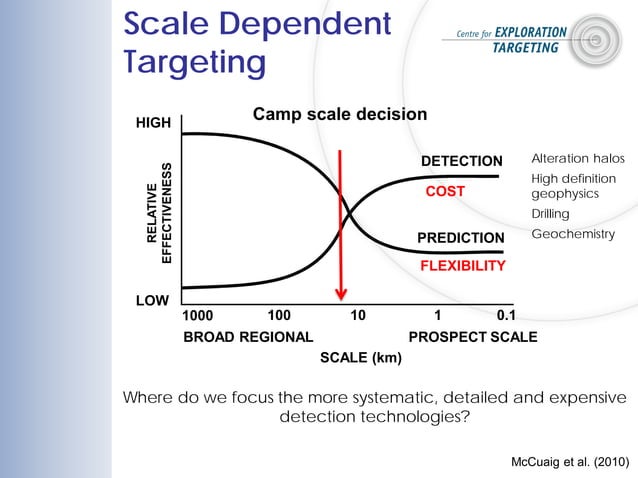 Mineral systems: key to exploration targeting | PDF