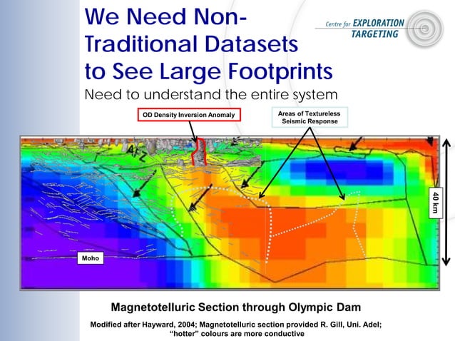 Mineral systems: key to exploration targeting | PDF