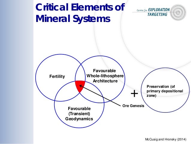 Mineral systems: key to exploration targeting