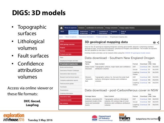 Geoscience Information Update 2016