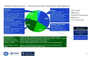 Example of an EIT Health project: Learnings & outcomes | PPT