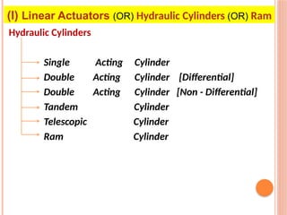 EITHER Part (Hydraulic Actuators) of Unit - 2.pptx