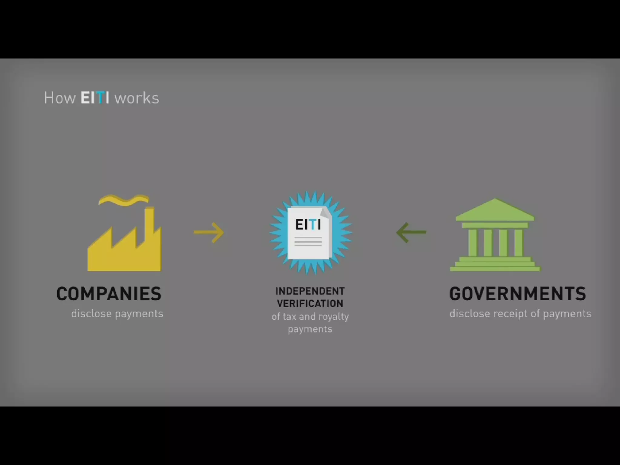 EITI Presentation | PPT