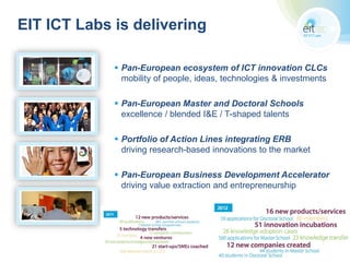 Willem Jonker, CEO EIT ICT Labs - iMinds TC 2013 | PPT