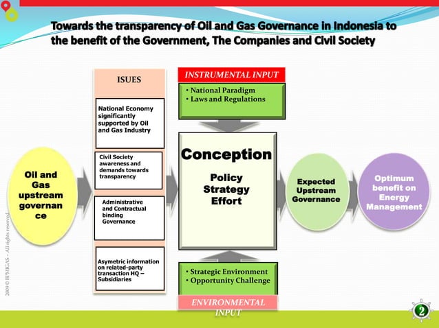 Eiti transparency | PPTX | Business | Business and Finance