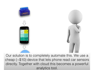 Drively pitch. | PDF