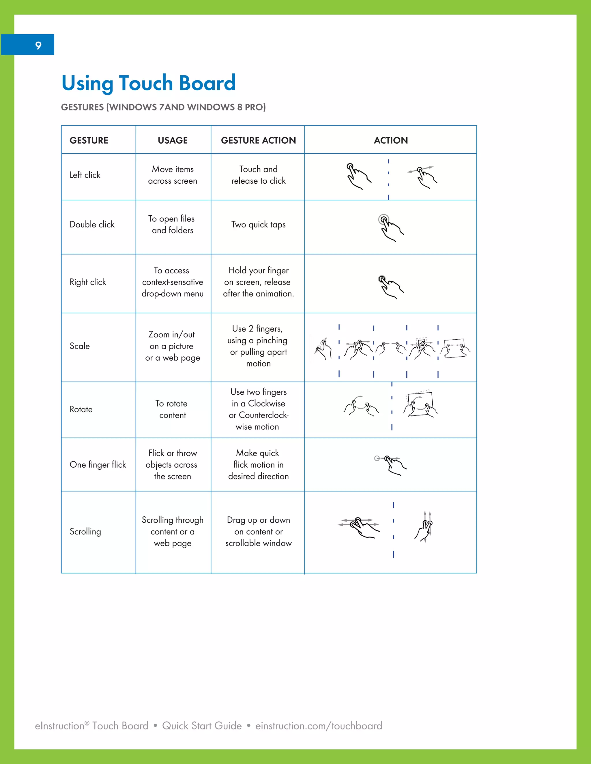 EiTT touchboard getting started guide
