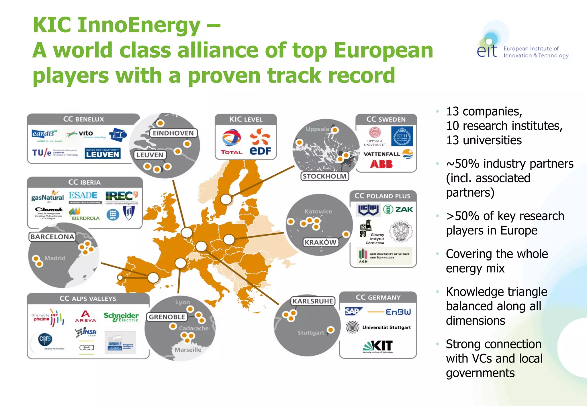 The EIT in a nutshell | PDF | Europe Travel | Travel Locations