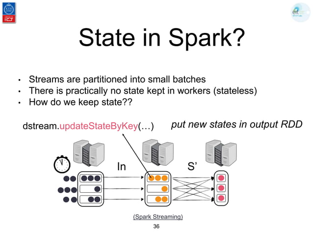 An Introduction to Distributed Data Streaming | PPTX