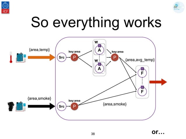 An Introduction to Distributed Data Streaming | PPTX