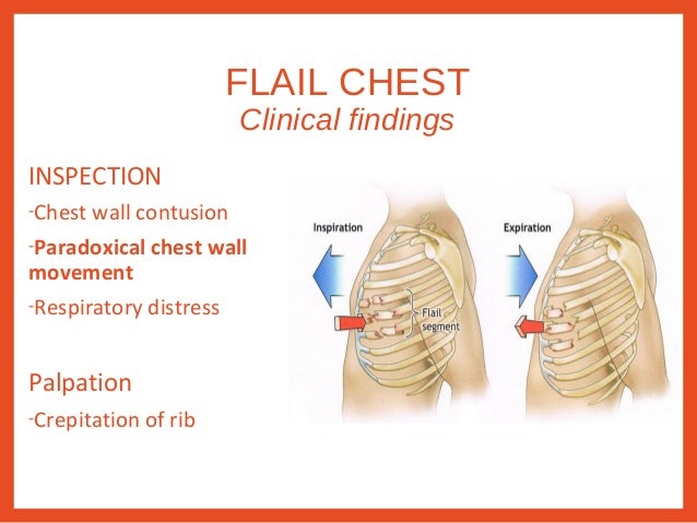 Resuscitation and thoracic trauma