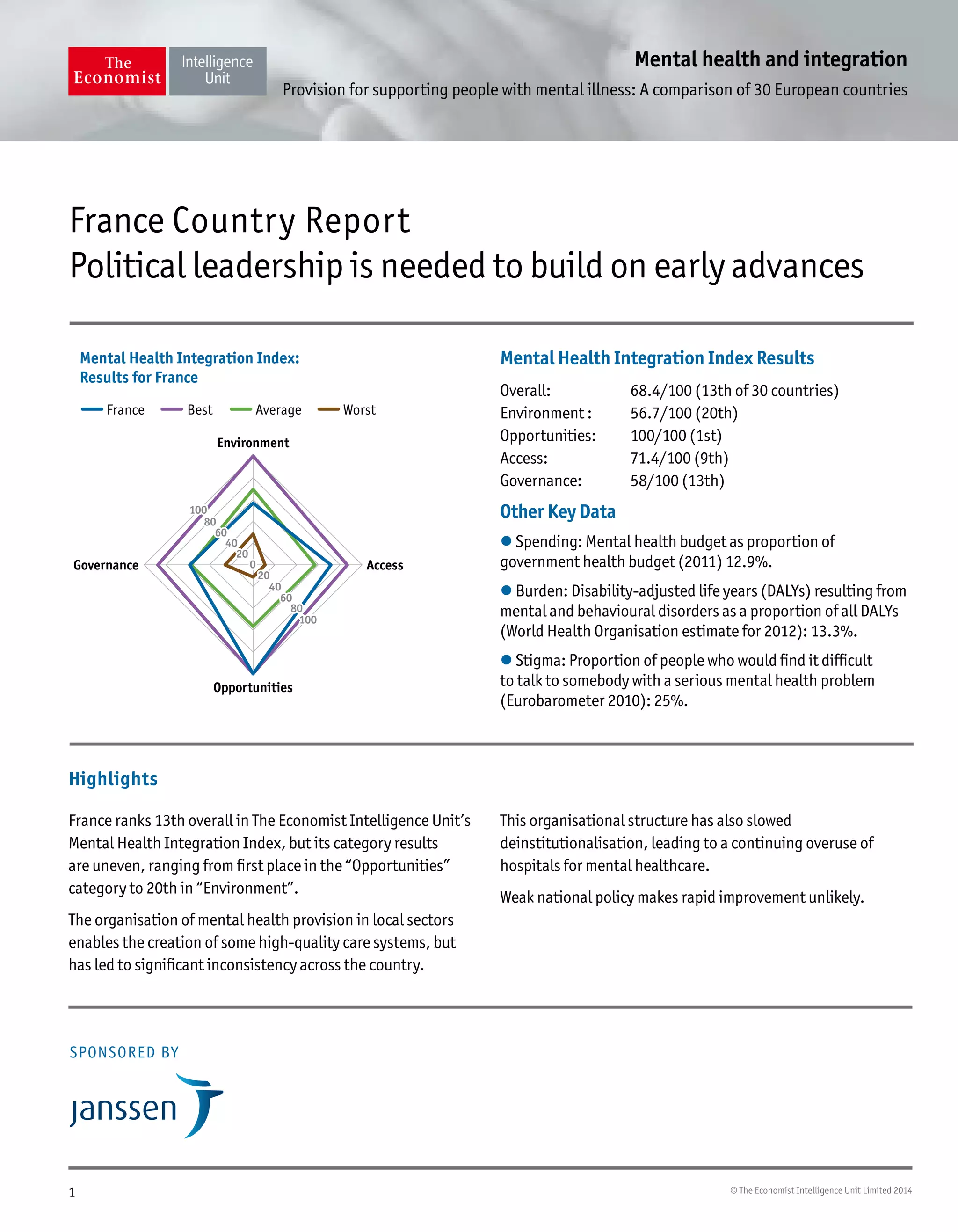 France Country Report - The Mental Health and Integration Index | PDF