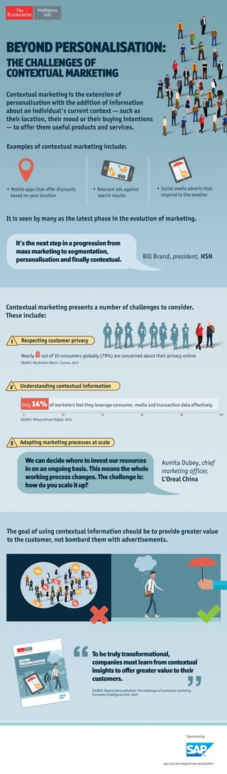 Beyond personalisation: the challenges of contextual marketing ...
