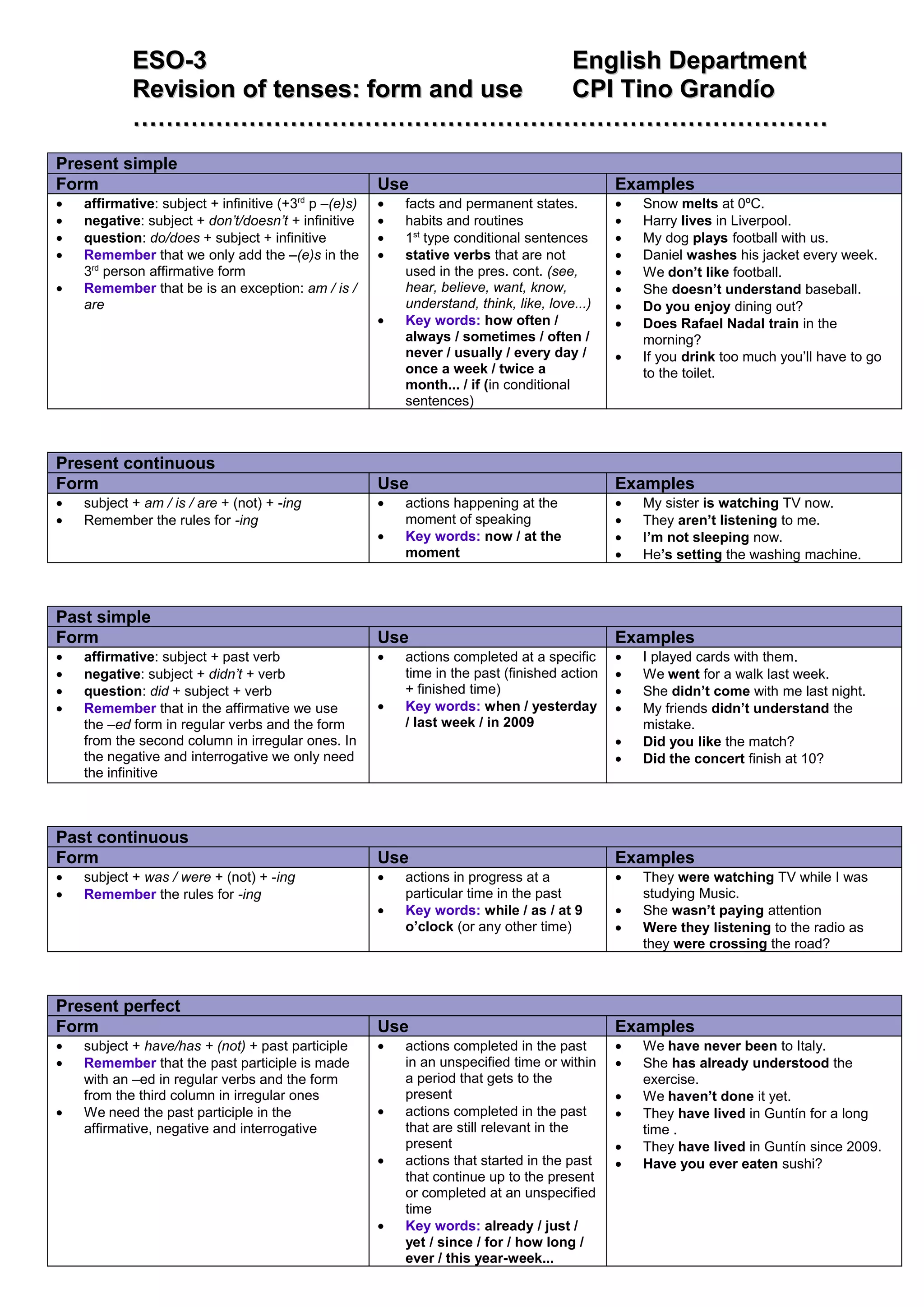 Basic tenses: form and use | PDF