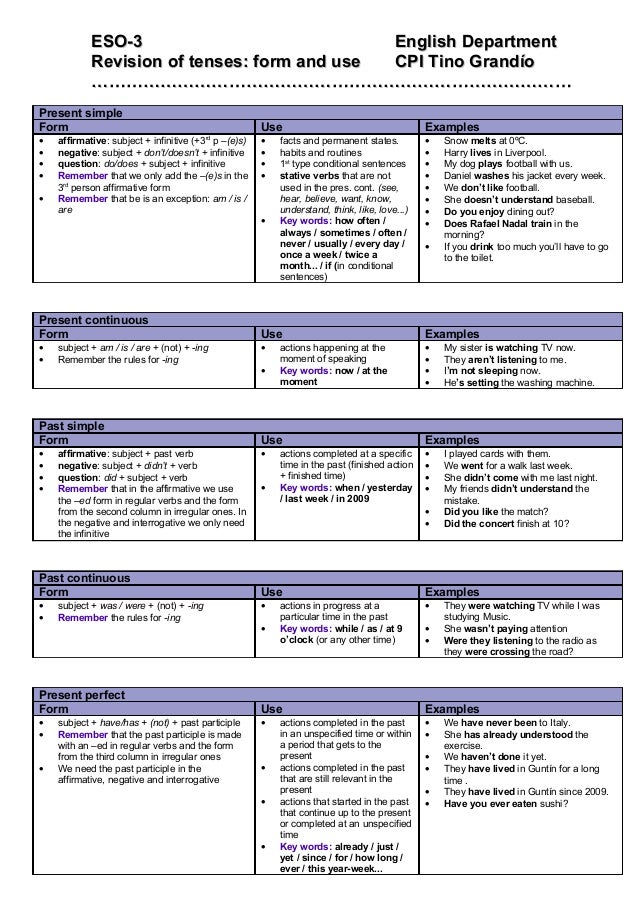 Basic tenses: form and use