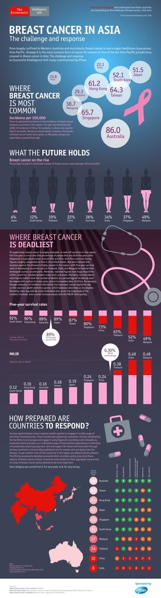 Breast cancer in Asia: The challenge and response Infographic | PDF