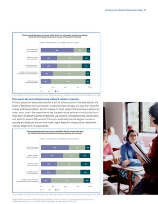 Bridging the Global Infrastructure Gap | PDF