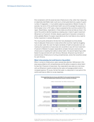 Bridging the Global Infrastructure Gap | PDF