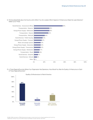 Bridging the Global Infrastructure Gap | PDF