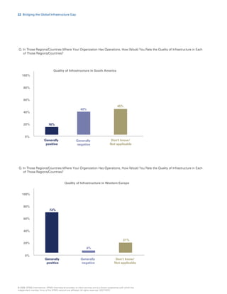 Bridging the Global Infrastructure Gap | PDF