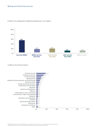 Bridging the Global Infrastructure Gap | PDF