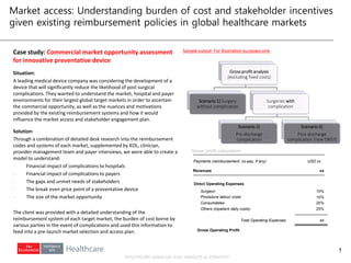 Market access: Burden of cost of surgical complications in global healthcare markets | PPT
