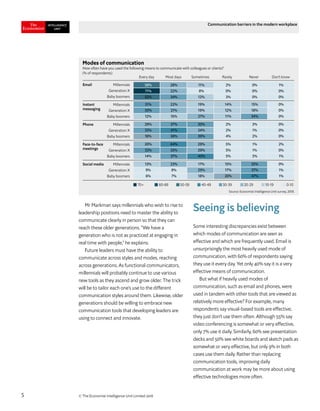 Communication barriers in the modern workplace | PDF | Web Conferencing | Computer Software and ...